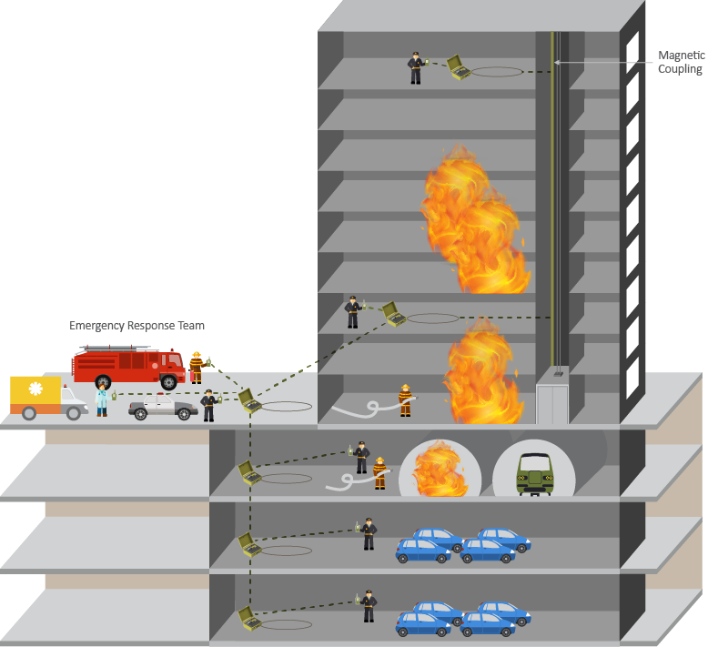 First Responders - Vital Alert | Vital Alert