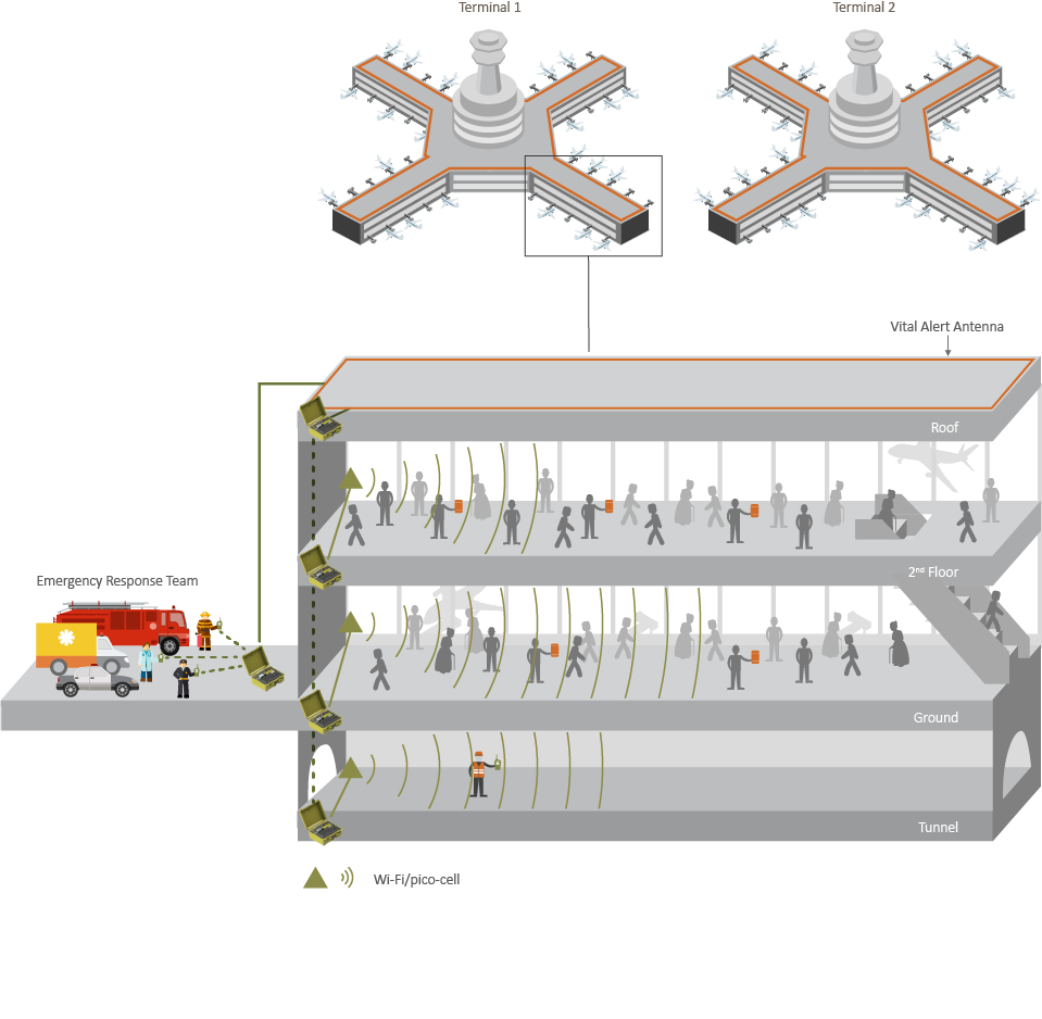 Public Alerting - Vital Alert | Vital Alert