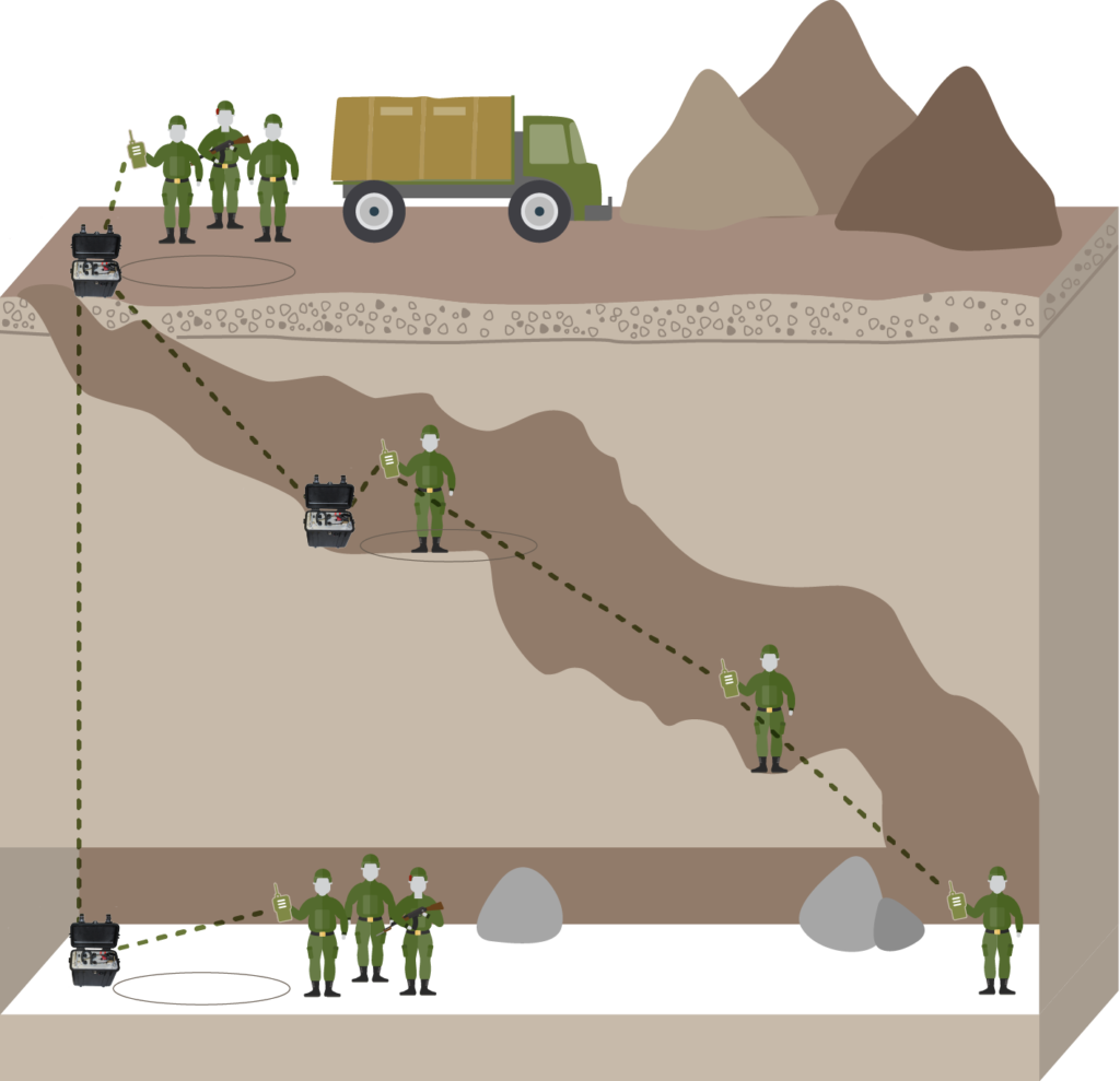 Military - Vital Alert | Vital Alert