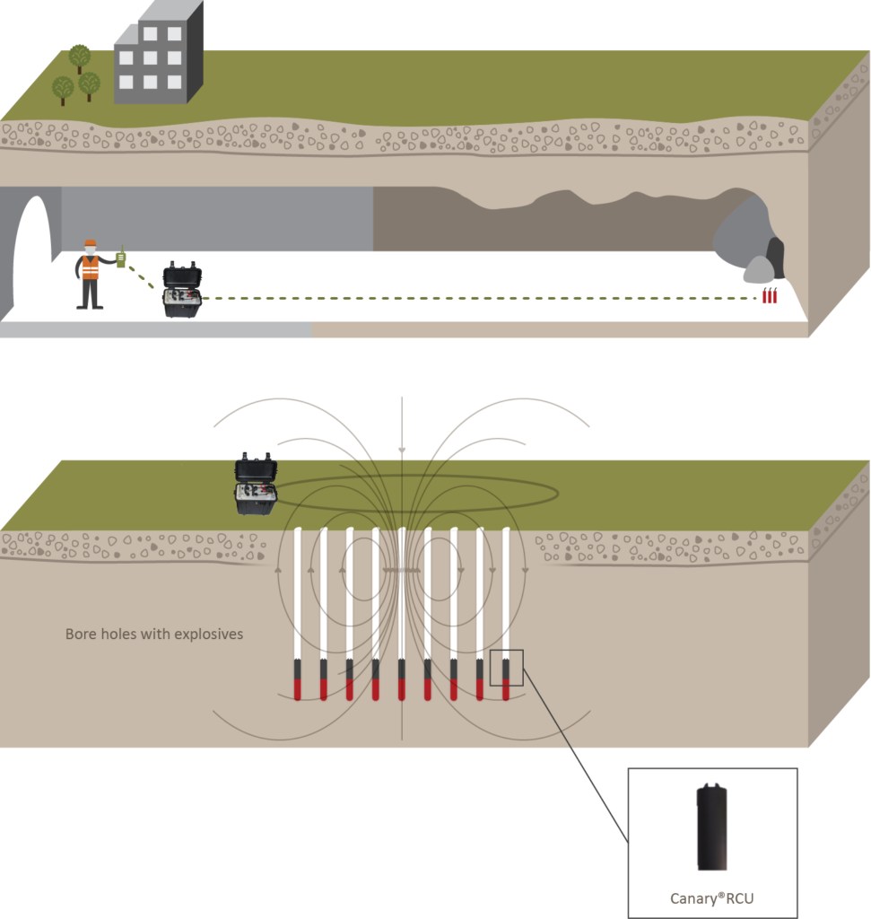 Wireless Detonation - Vital Alert | Vital Alert